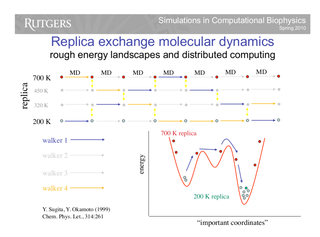 REPLICA EXCHANGE SIMULATION | Wei’s NotePad