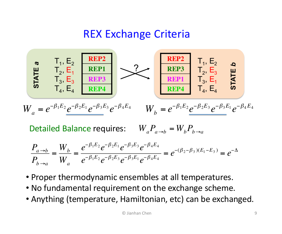 REPLICA EXCHANGE SIMULATION | Wei’s NotePad