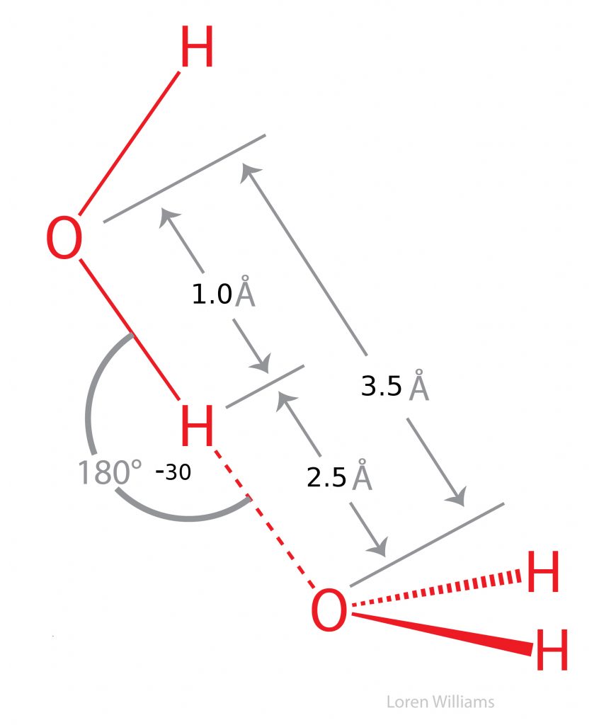 Water Bridge | Wei’s NotePad