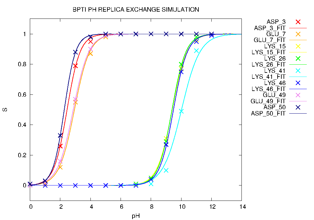 BPTI constant pH | Wei’s NotePad